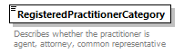 index.xsd - RegisteredPractitionerCategory
