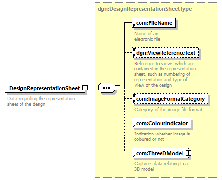 index.xsd - DesignRepresentationSheet