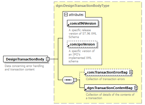 index.xsd - DesignTransactionBody