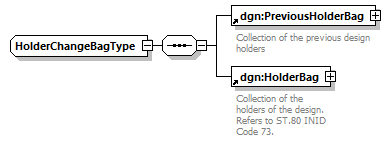 index.xsd - HolderChangeBagType