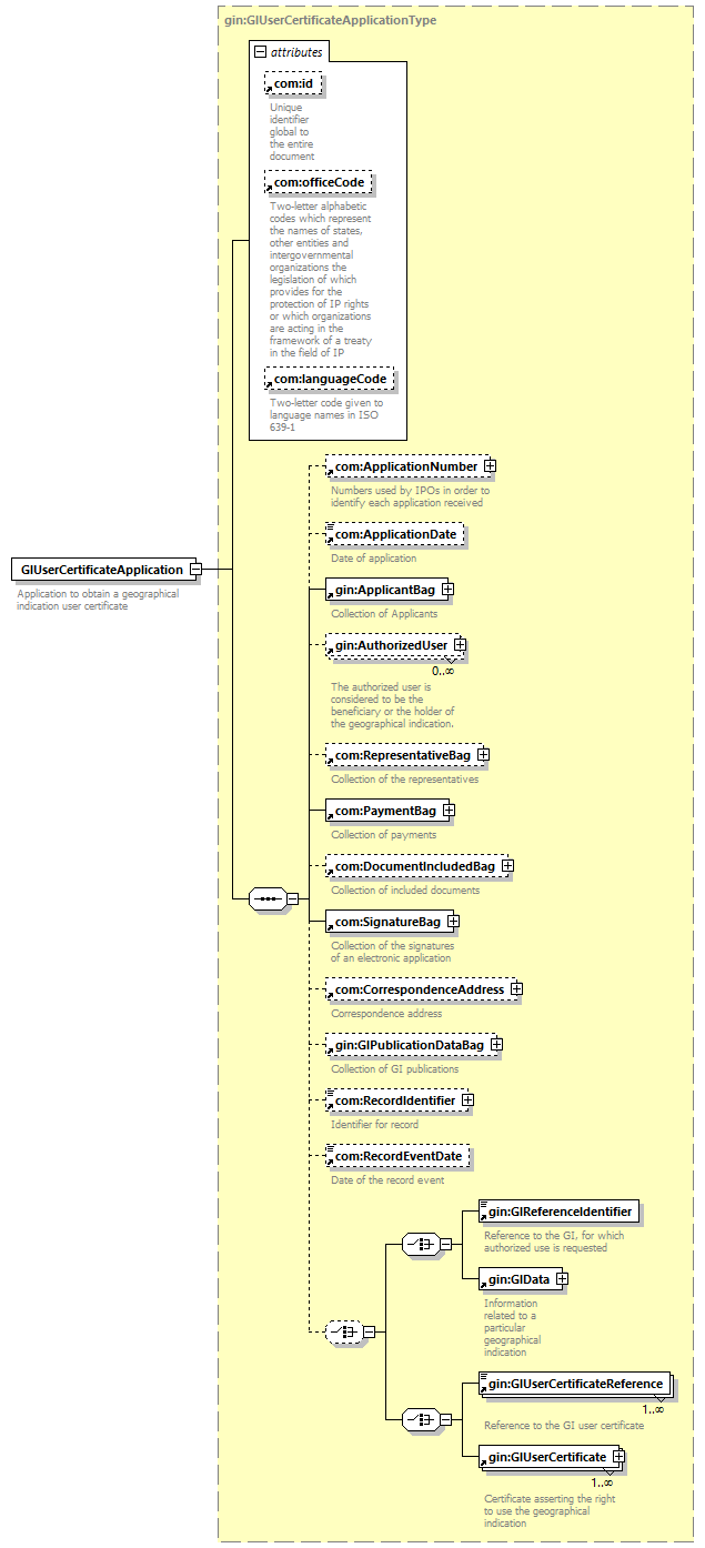 index.xsd - GIUserCertificateApplication