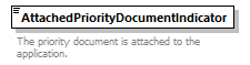 index.xsd - AttachedPriorityDocumentIndicator