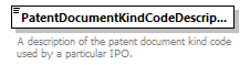 index.xsd - PatentDocumentKindCodeDescriptionText