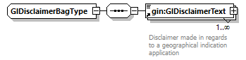 index.xsd - GIDisclaimerBagType