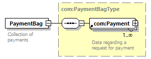 index.xsd - PaymentBag