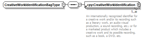 index.xsd - CreativeWorkIdentificationBagType