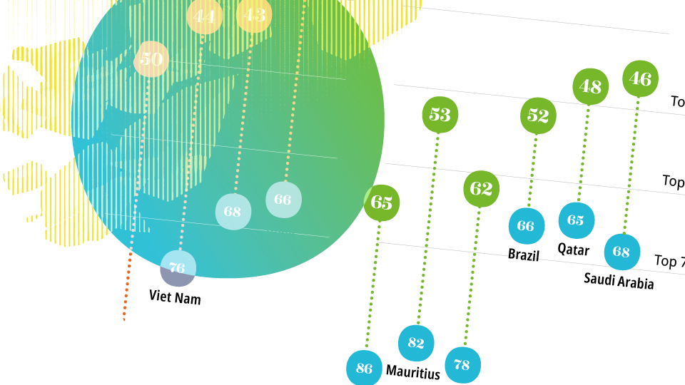 Global Innovation Index 2025