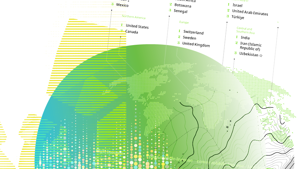 Global Innovation Index 2025